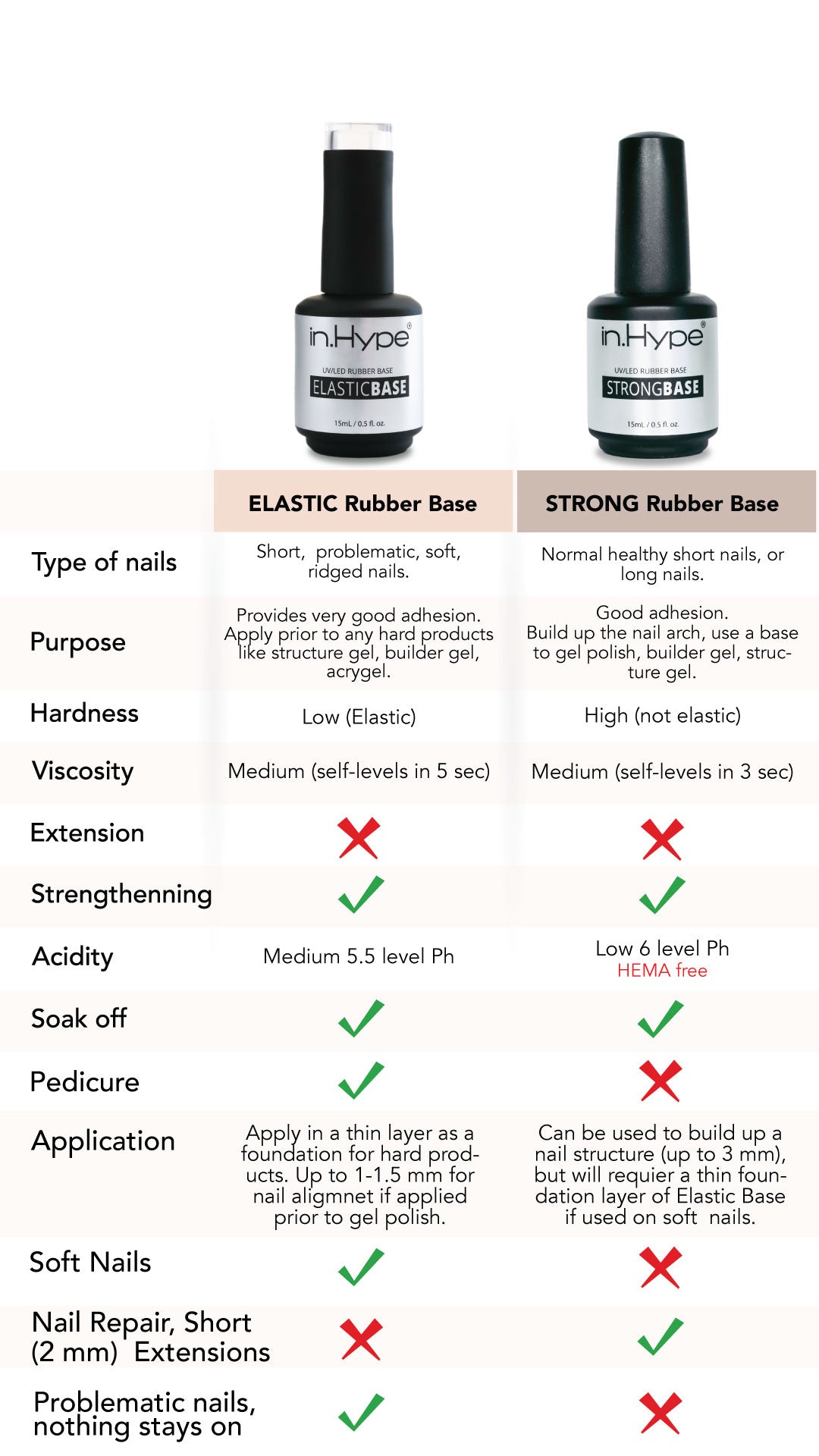 Rubber Base Elastic - Clear – In.Hype Nails